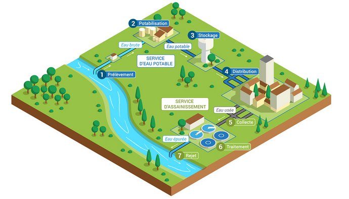 Préserver la ressource en eau